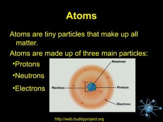 Understanding Atoms, Elements, and Compounds: Basics of Matter and ...