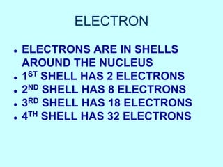 Atoms and elements.ppt.pptx