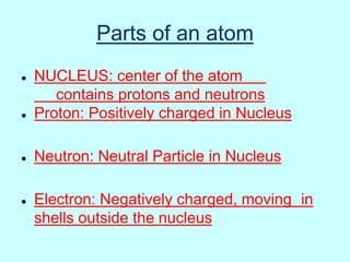 Atoms and elements.ppt.pptx