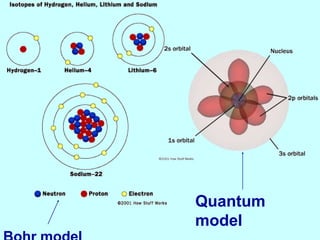 Atoms and elements.ppt.pptx
