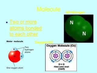 Atoms and elements.ppt.pptx