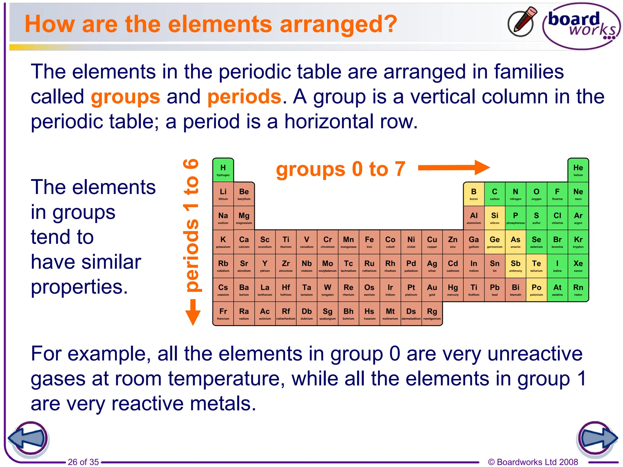 atoms and elements classify and define.. | PPT