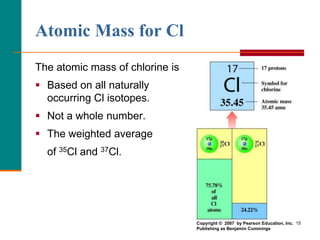 Atoms and elements by deepika | PPSX