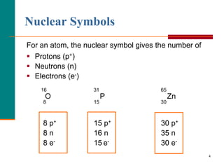 Atoms and elements by deepika | PPSX