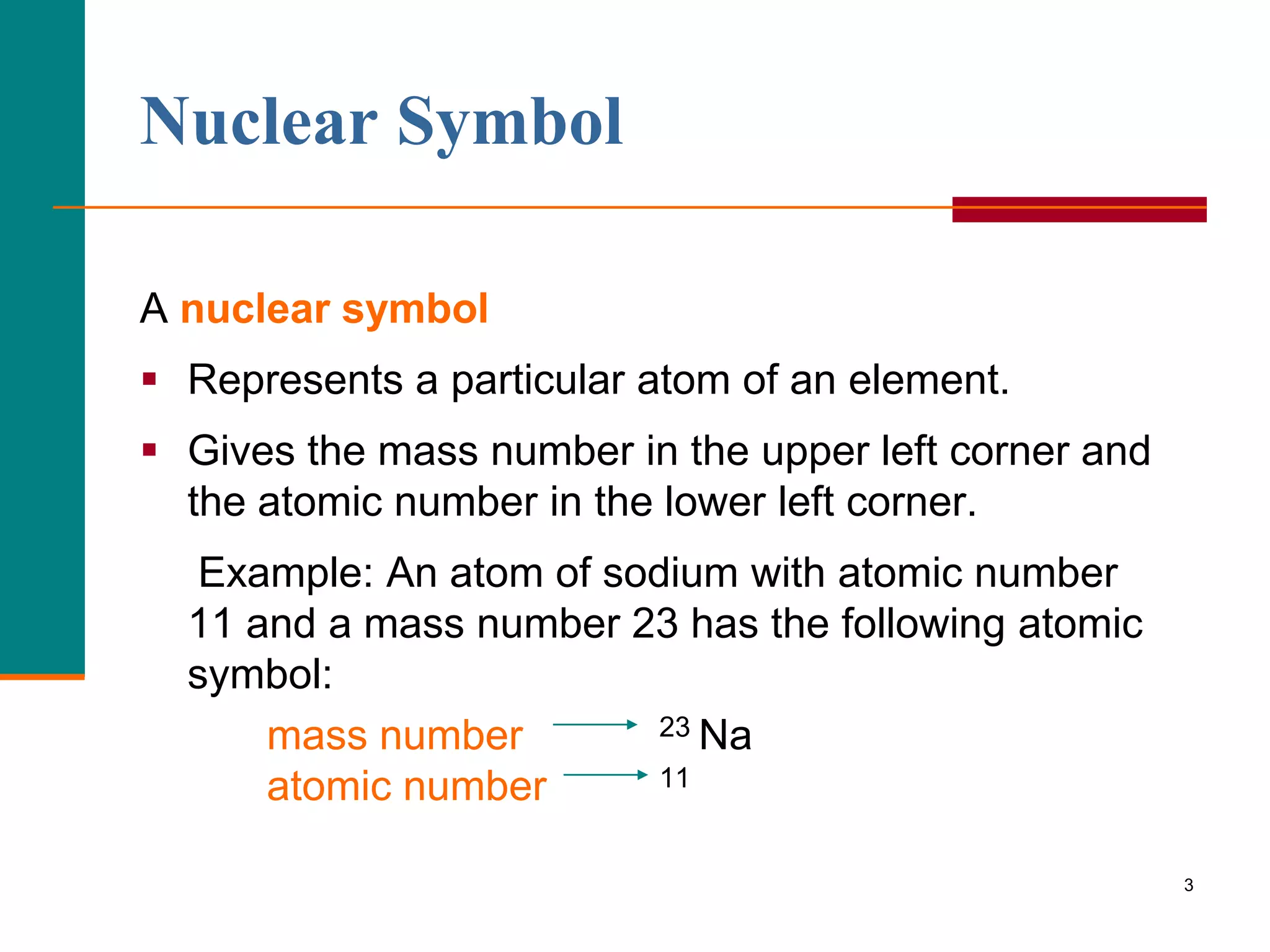 Atoms and elements by deepika | PPSX
