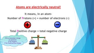 Atoms and ions2 | PDF