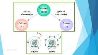 Atoms and ions2 | PDF