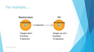 Atoms and ions2 | PDF