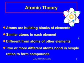 Atoms and isotopes | PPT