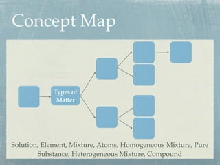 Atoms and mxtures pres. | KEY | Chemistry | Science