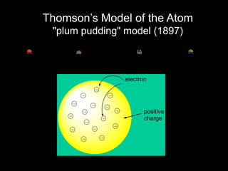 Atoms and molecule by gulshan chaudhary | PPSX