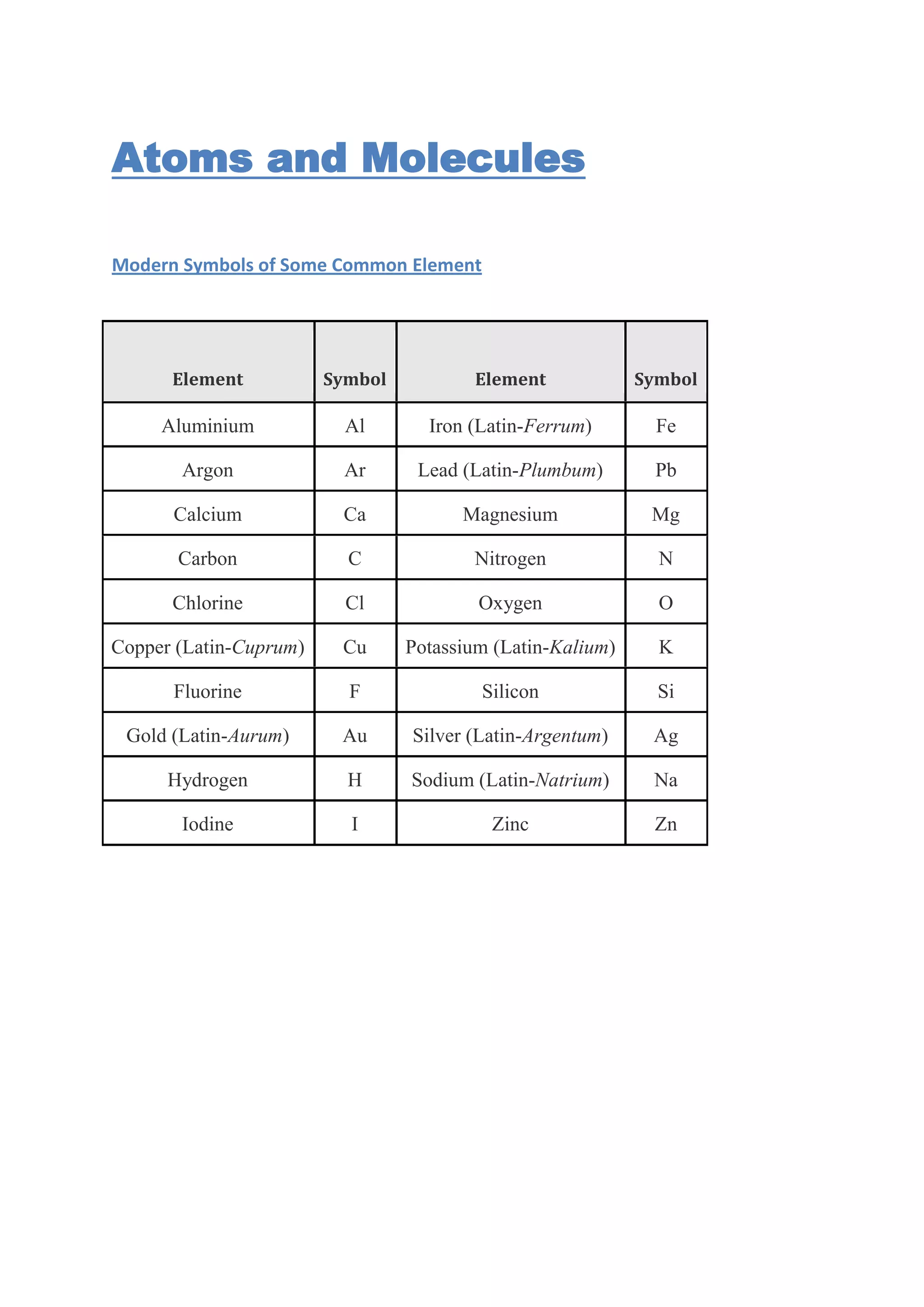 Atoms and molecules | DOCX