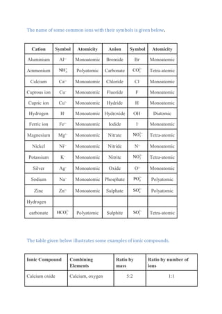 Atoms and molecules | DOCX