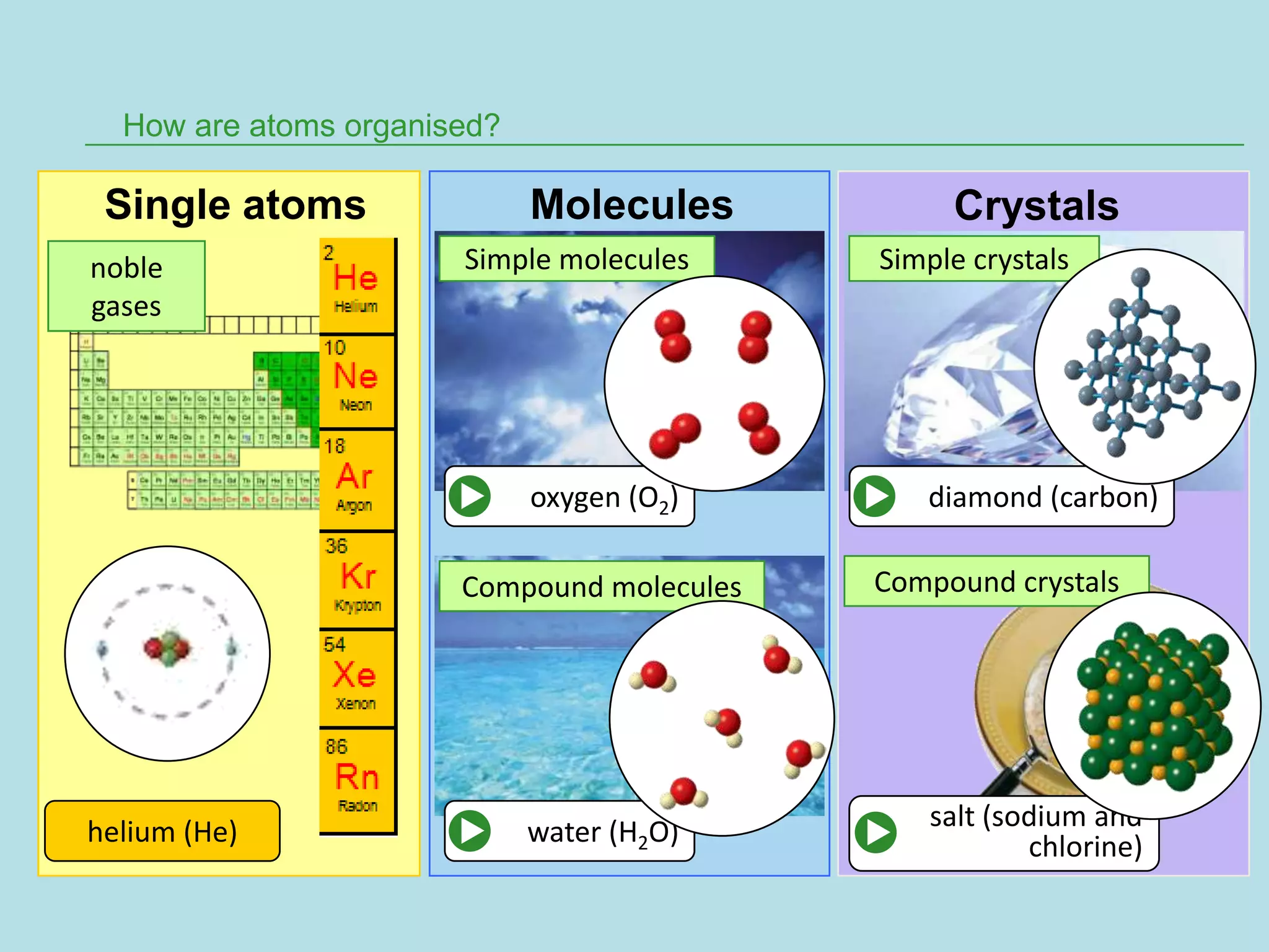 Atoms and molecules | PPT