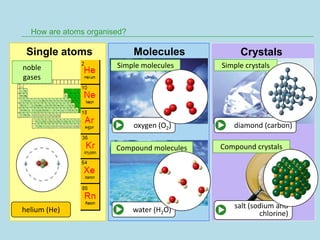 Atoms and molecules | PPT
