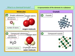 Atoms and molecules | PPT