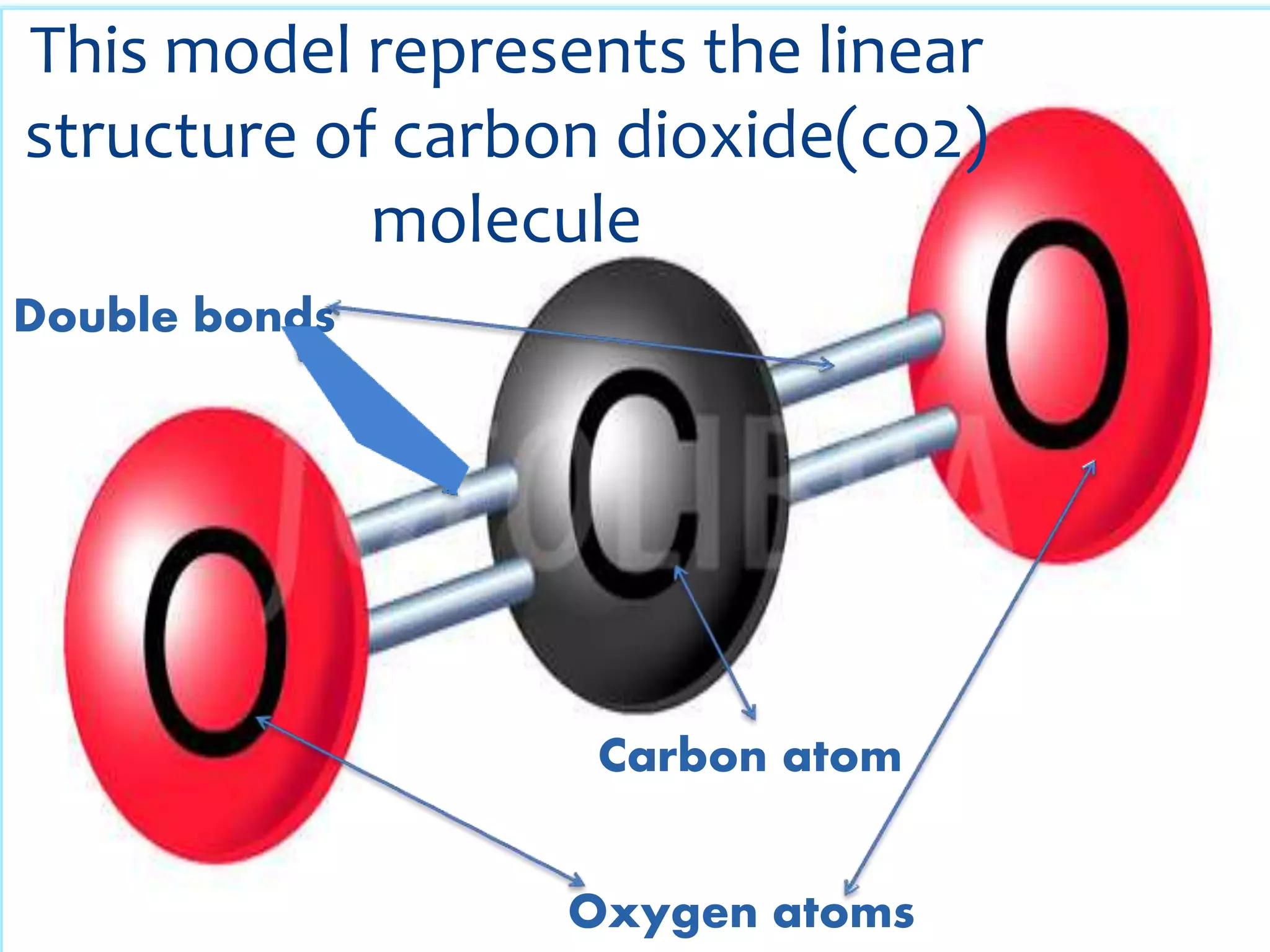 Atoms and molecules | PPSX