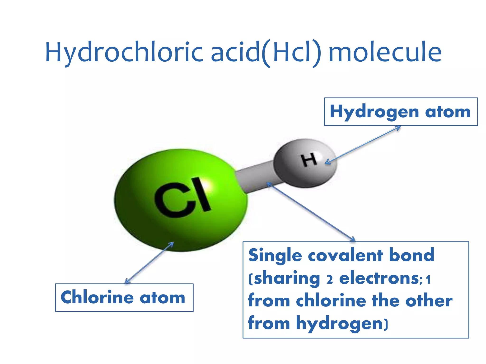 Atoms and molecules | PPSX