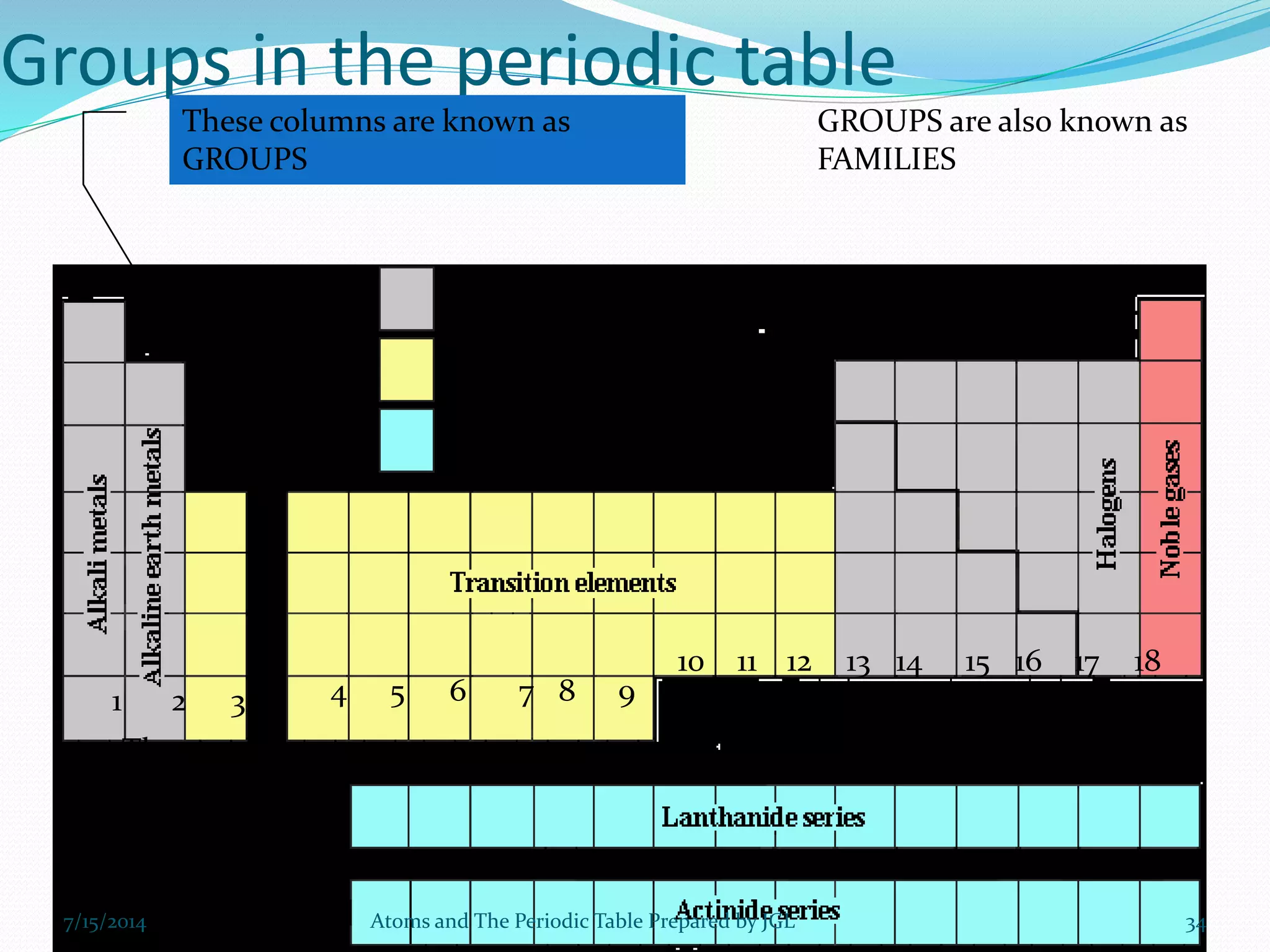 Atoms and molecules | PPTX