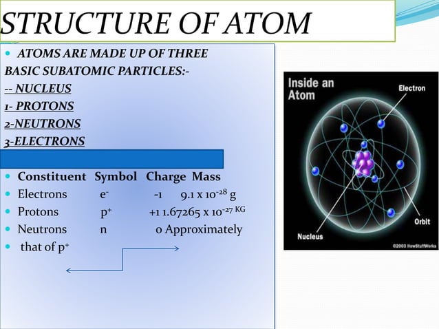 Atoms and molecules | PPTX | Chemistry | Science