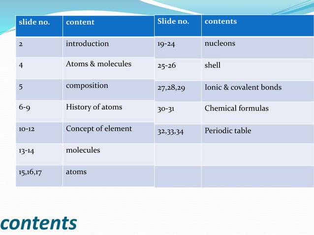 Atoms and molecules | PPTX | Chemistry | Science