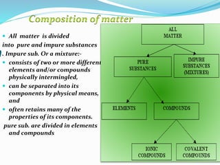 Atoms and molecules | PPTX