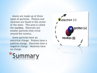 Atoms and molecules | PPTX