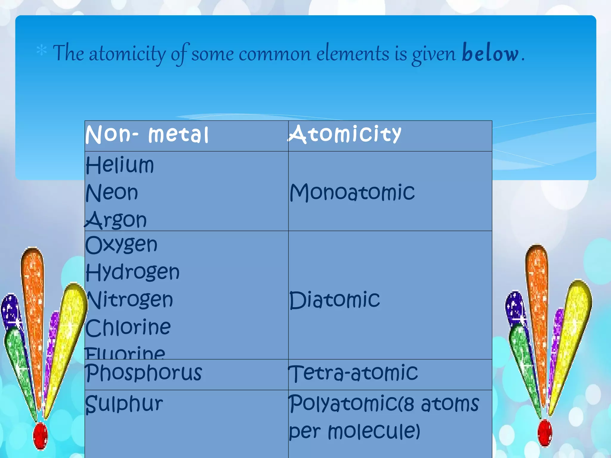 Atoms and molecules | ODP
