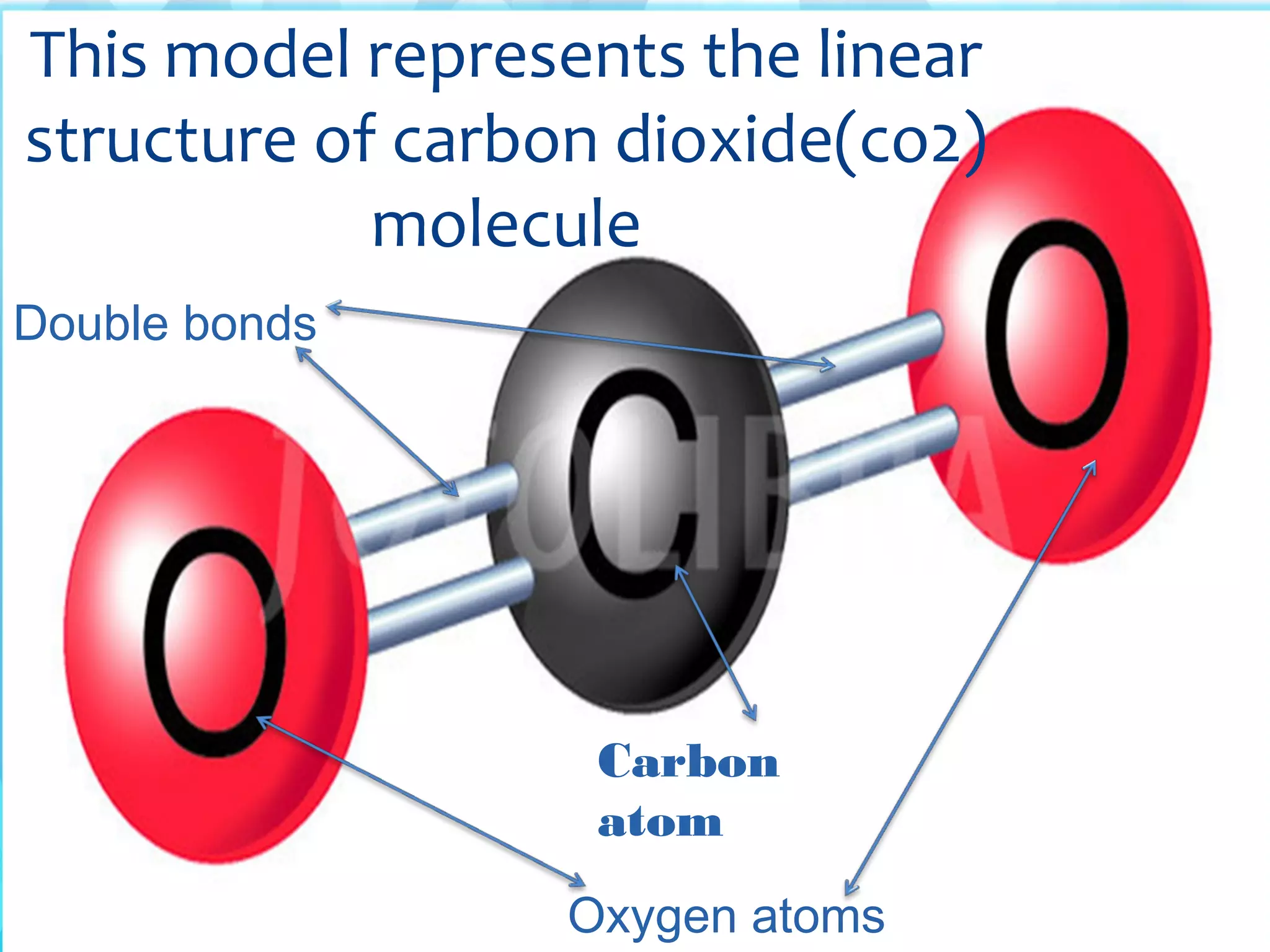 Atoms and molecules | ODP | Chemistry | Science