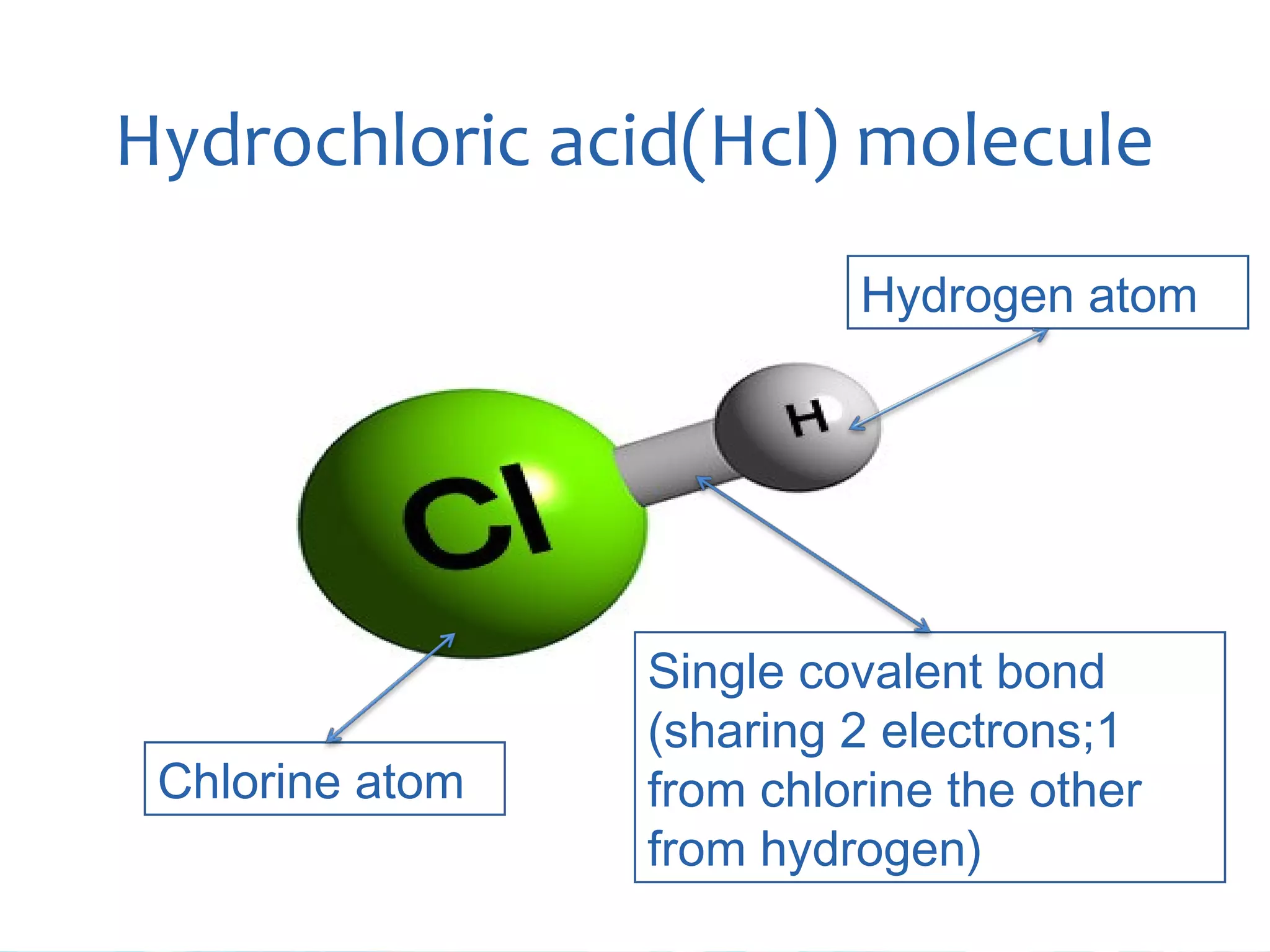 Atoms and molecules | ODP