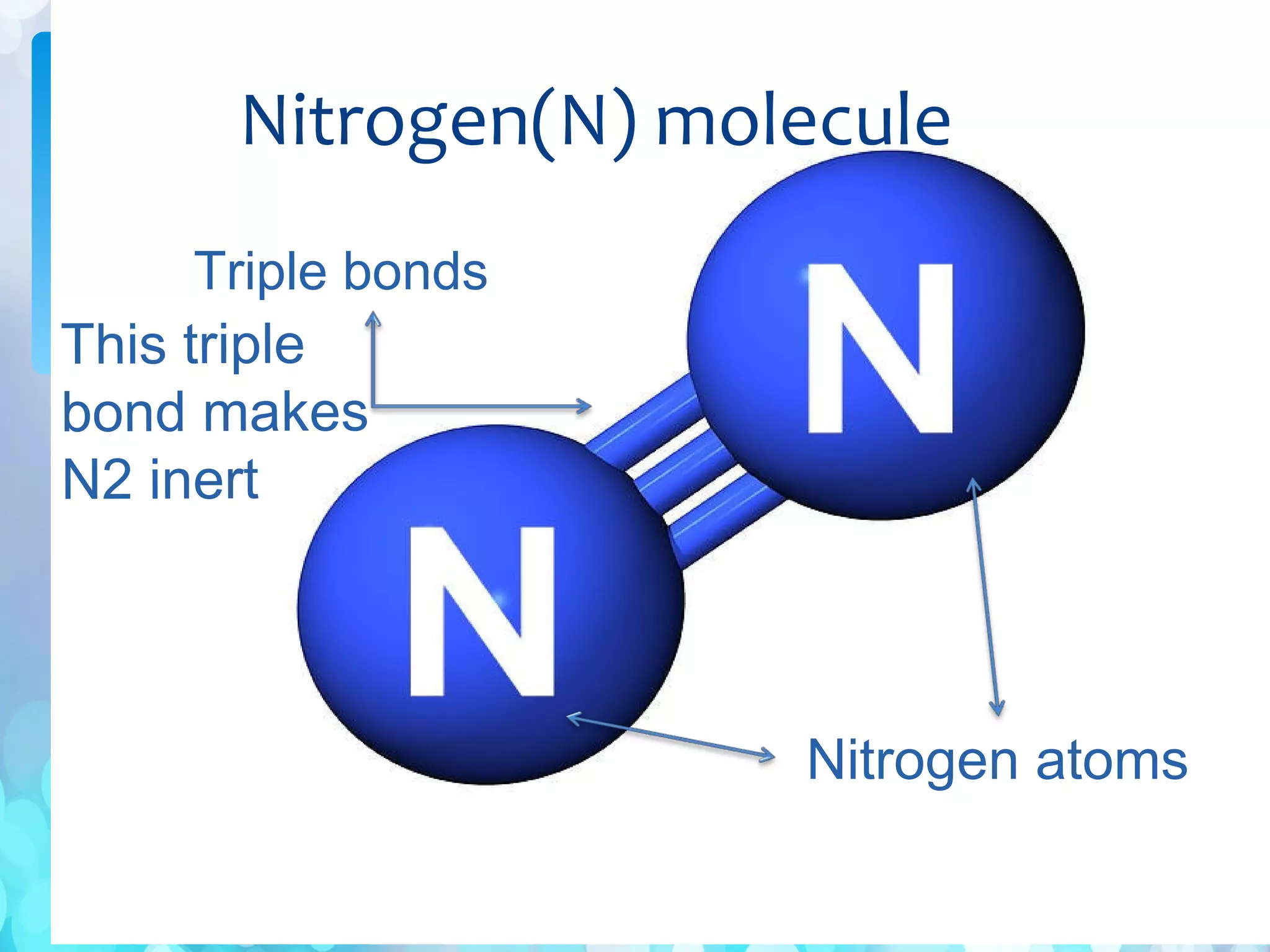 Atoms and molecules | ODP