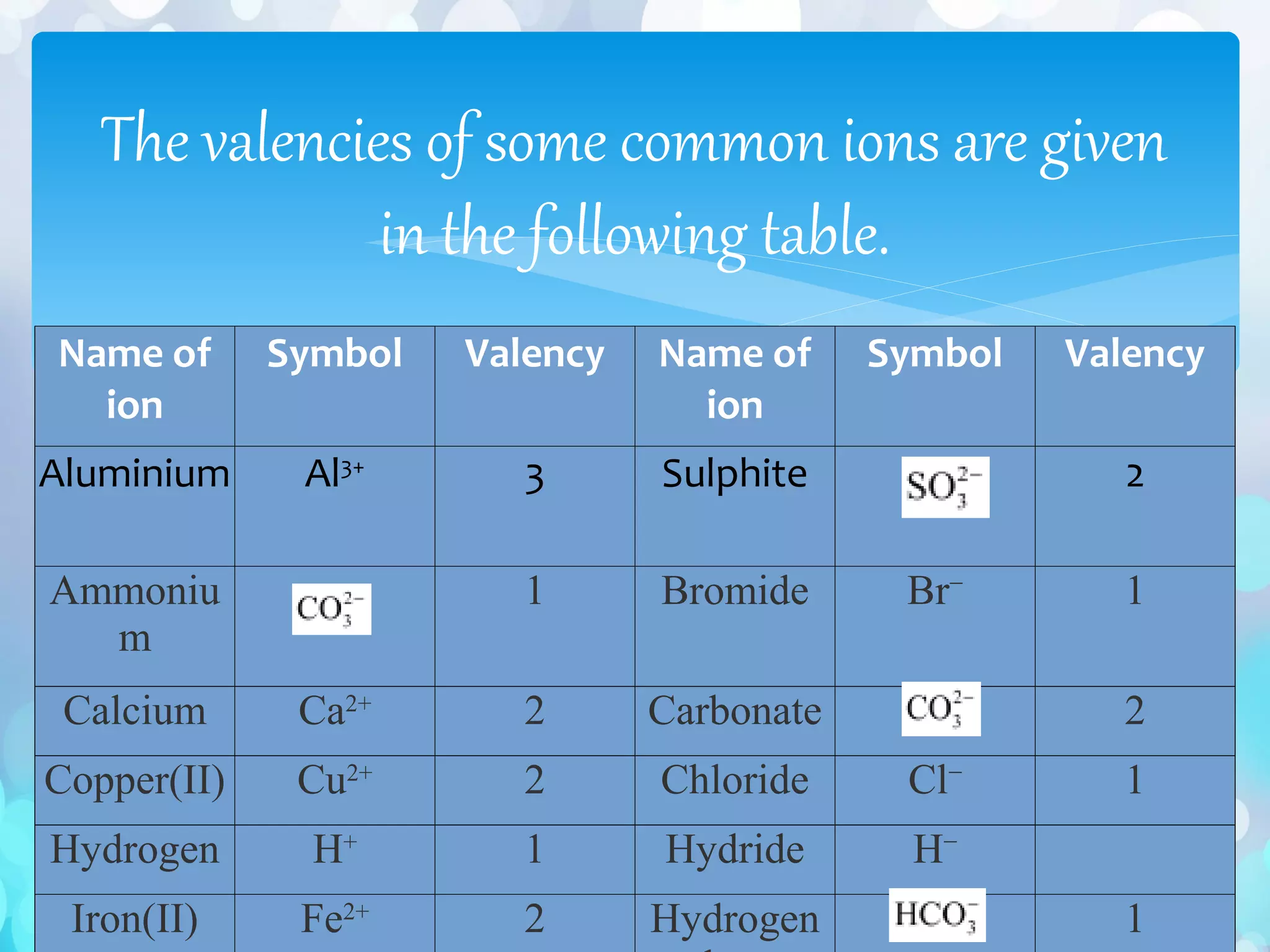 Atoms and molecules | ODP