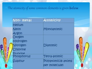 Atoms and molecules | ODP