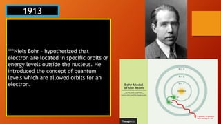 Atoms and molecules | PPT