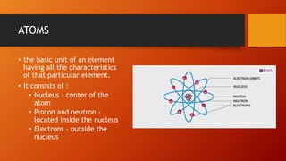 Atoms and molecules | PPT