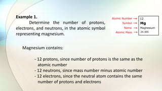 Atoms and Molecules.pptx