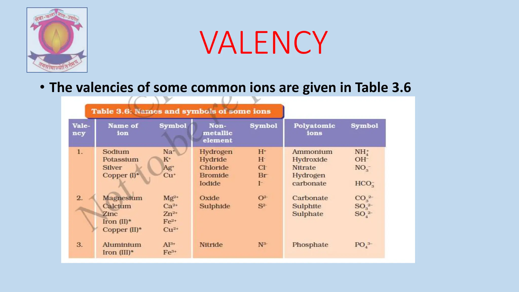 ATOMS AND MOLECULES.pptx................. | PPTX