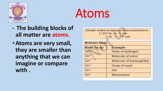 ATOMS AND MOLECULES.pptx................. | PPTX