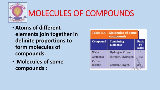 ATOMS AND MOLECULES.pptx................. | PPTX