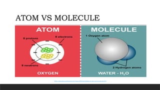 ATOMS AND MOLECULES GRADE 7 MATATAG.pptx