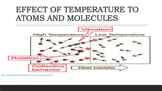 ATOMS AND MOLECULES GRADE 7 MATATAG.pptx
