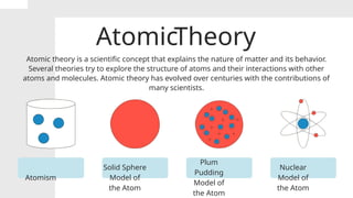 Atoms and Molecules.pptx hjjbdvhbvxnbchxbvchcxnb | PPTX