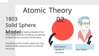 Atoms and Molecules.pptx hjjbdvhbvxnbchxbvchcxnb | PPTX