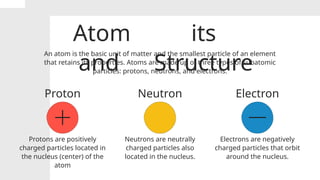 Atoms and Molecules.pptx hjjbdvhbvxnbchxbvchcxnb | PPTX