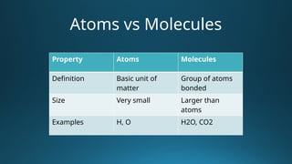 Atoms and Molecules PPT | PPTX