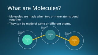 Atoms and Molecules PPT | PPTX