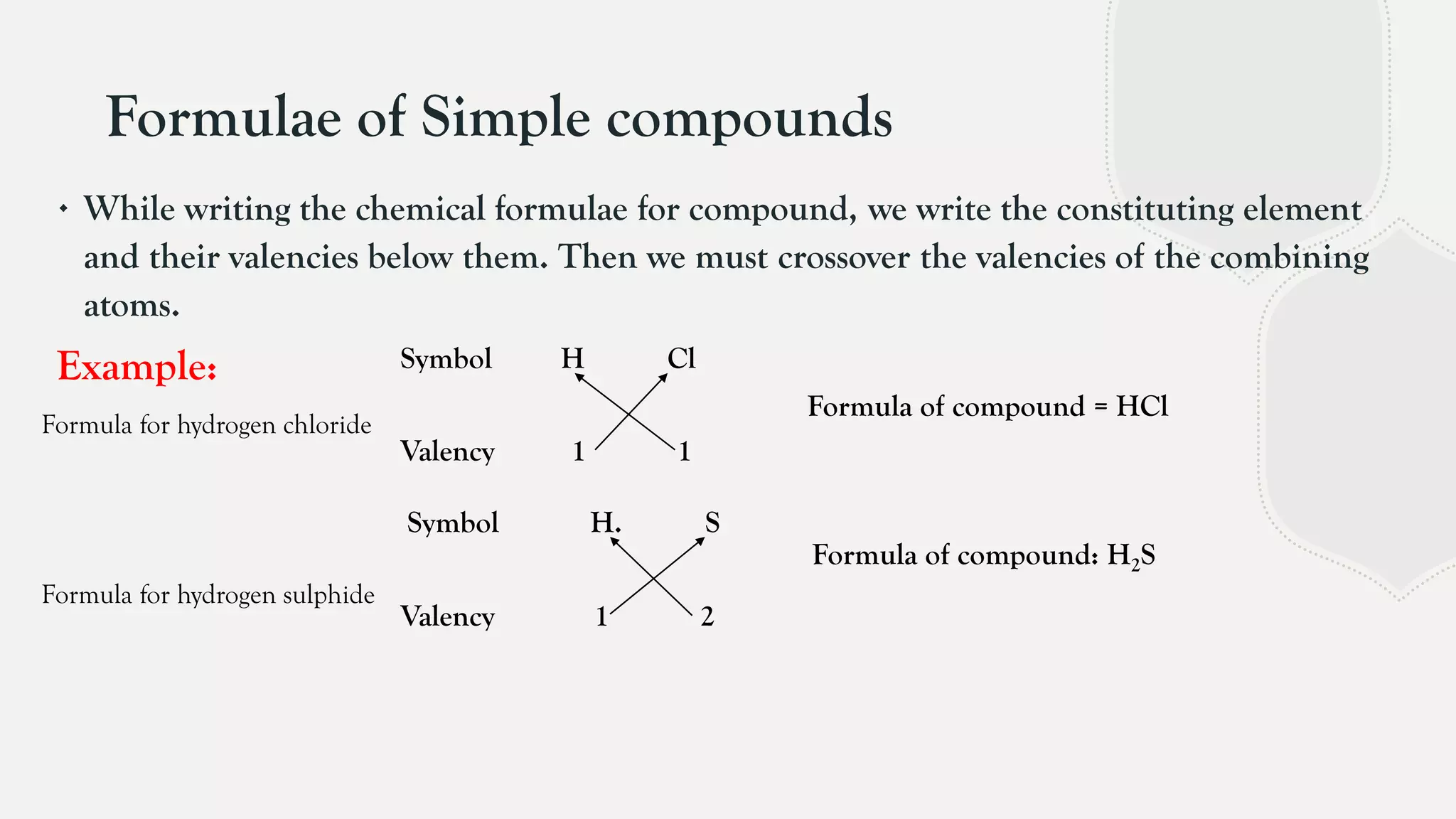 Atoms and molecules class 9 | PDF