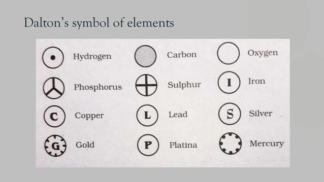 Atoms and molecules class 9 | PDF | Chemistry | Science