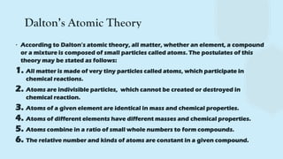 Atoms and molecules class 9 | PDF