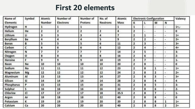 atoms-and-molecules-class-9